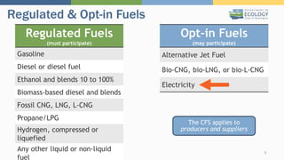 Washington’s Clean Fuel Standard by Janée Zakoren | PPT