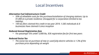DDOT Transportation Electrification Roadmap by Tasin Malik | PPTX