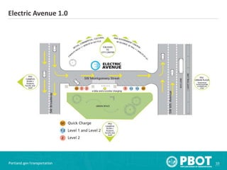 Electric Vehicle Charging in Portland, Oregon by Hannah Morrison | PPT
