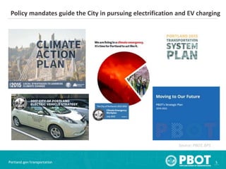 Electric Vehicle Charging in Portland, Oregon by Hannah Morrison | PPT