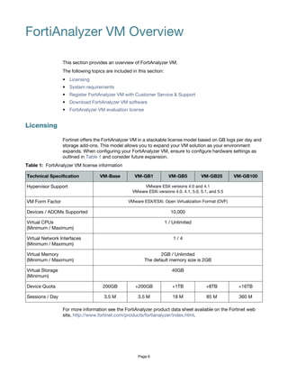 Forti Analyzer Vm V Mware Install Guide Licencia Pdf