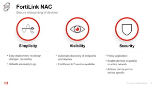Fortinet Acess Point - FortiAP Sales Deck.pptx