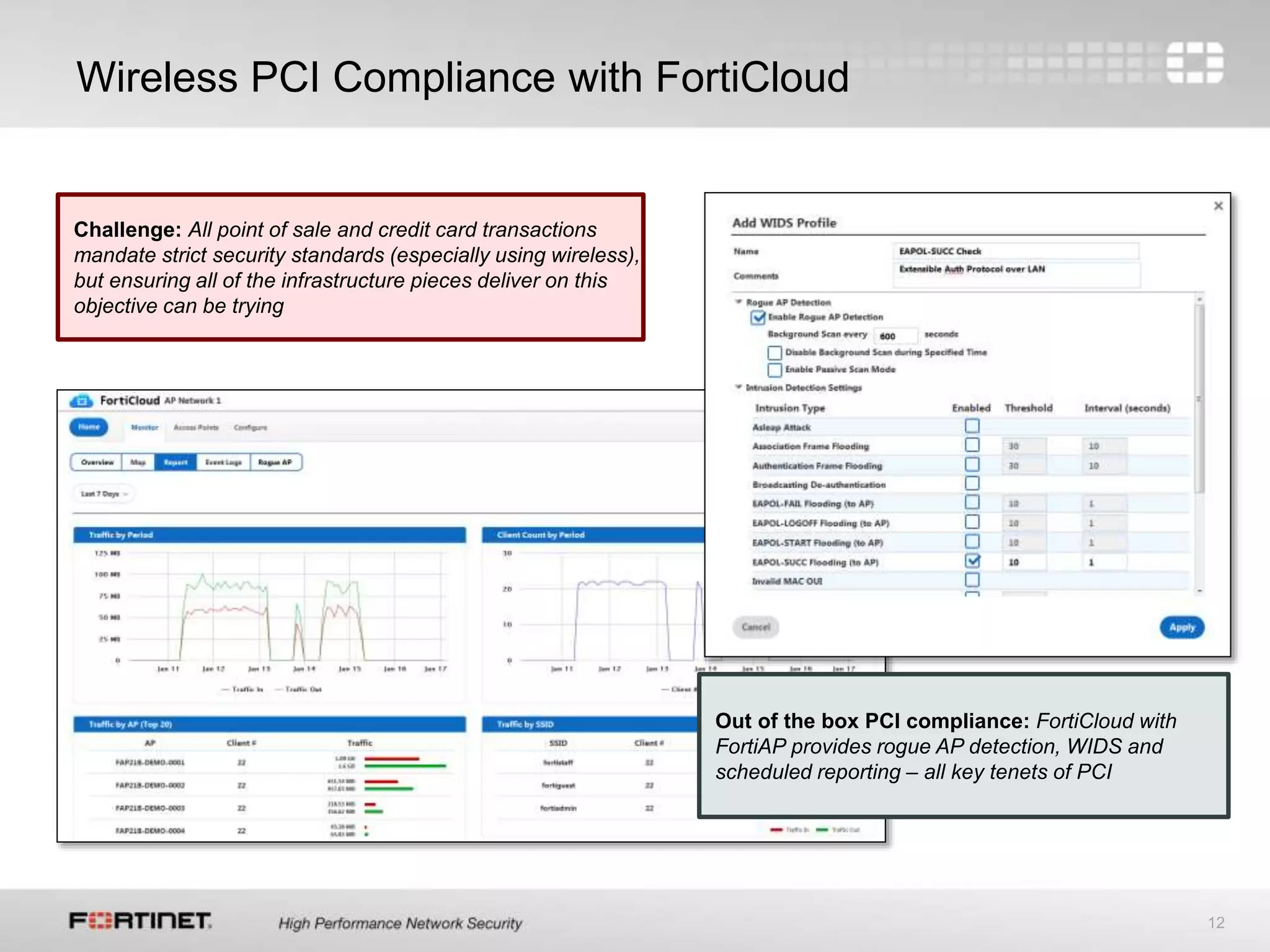Forti cloud | PPTX