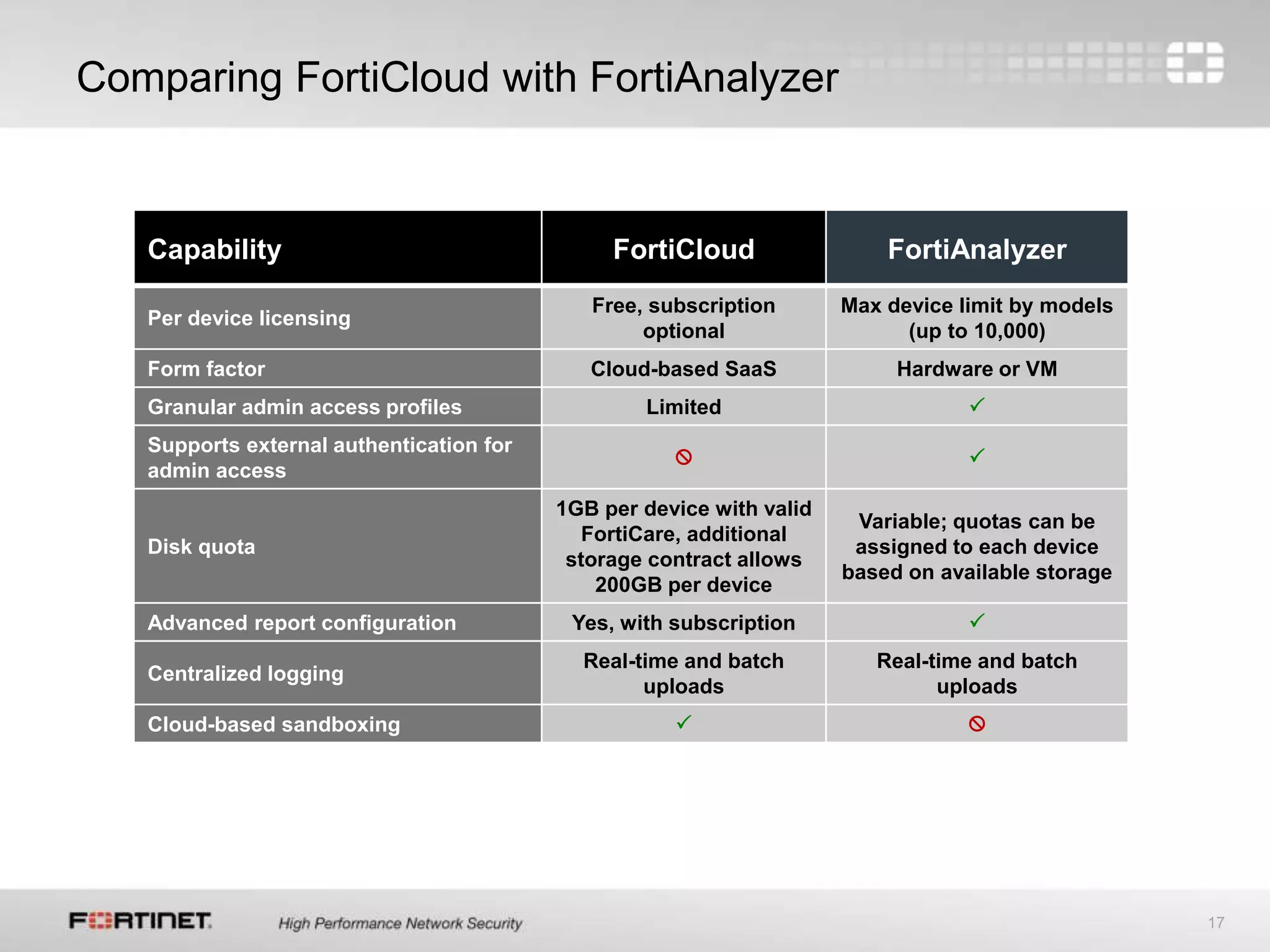 Forti cloud | PPTX