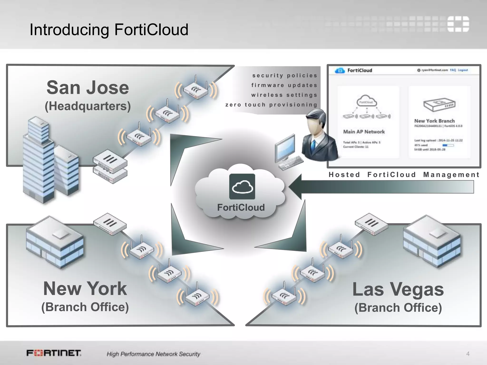 Forti cloud | PPTX