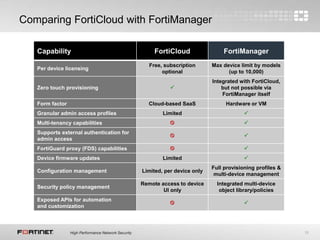 Forti cloud | PPTX