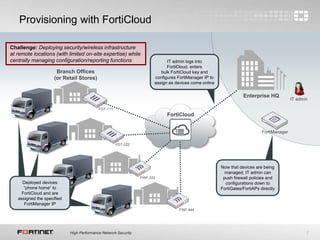 Forti cloud | PPTX