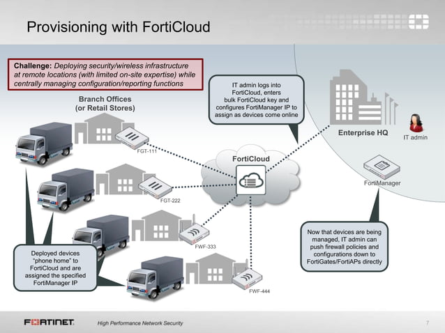 Forti cloud | PPT