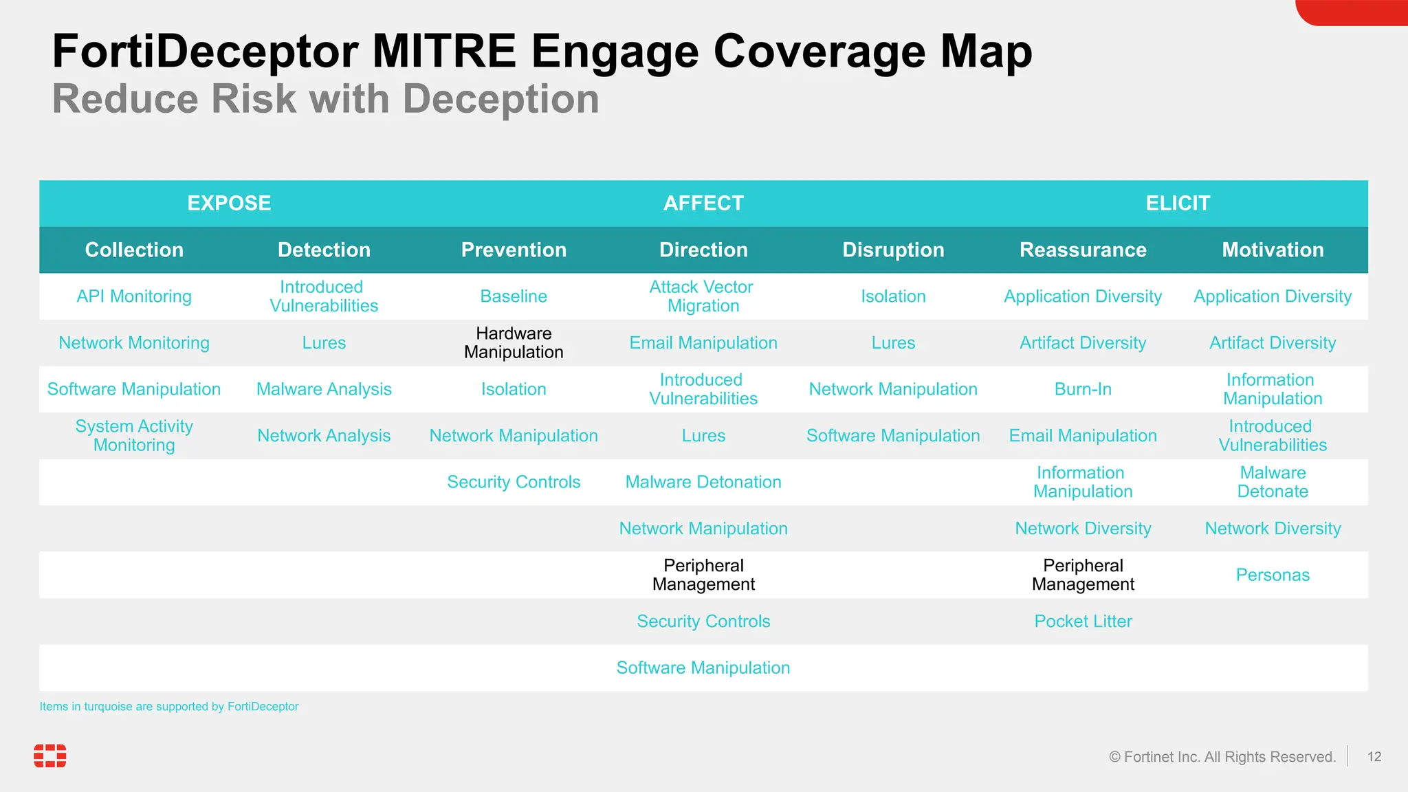 FortiDeceptor-introduction-guide-ppt.pptx | Computing | Technology & Computing