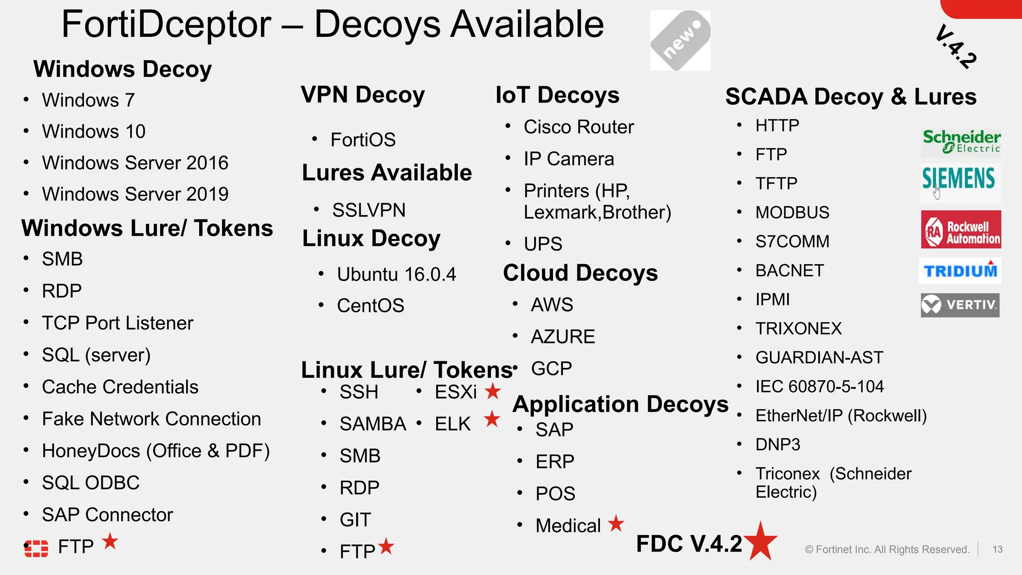 FortiDeceptor-introduction-guide-ppt.pptx | Computing | Technology & Computing