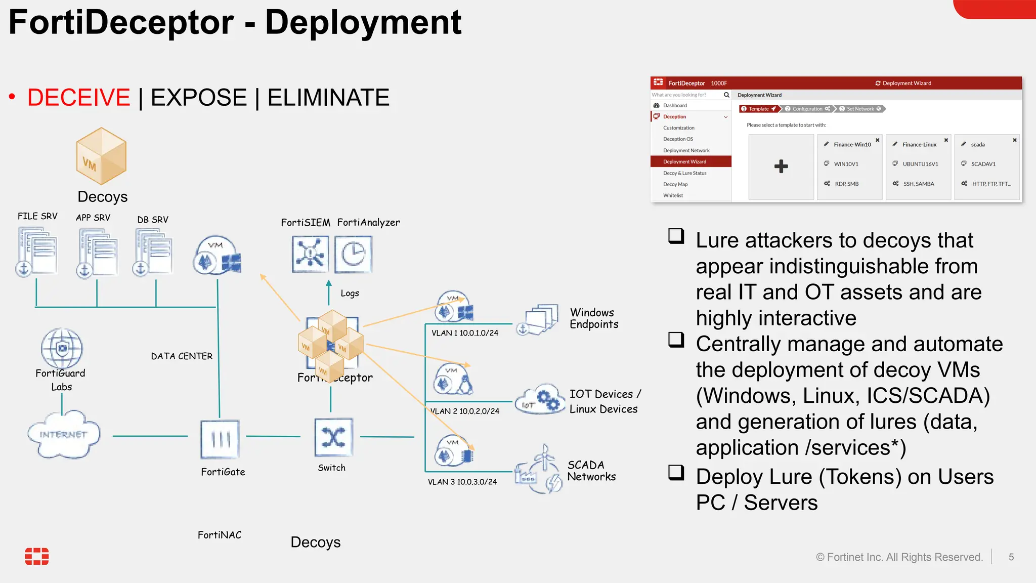 FortiDeceptor-introduction-guide-ppt.pptx | Computing | Technology & Computing