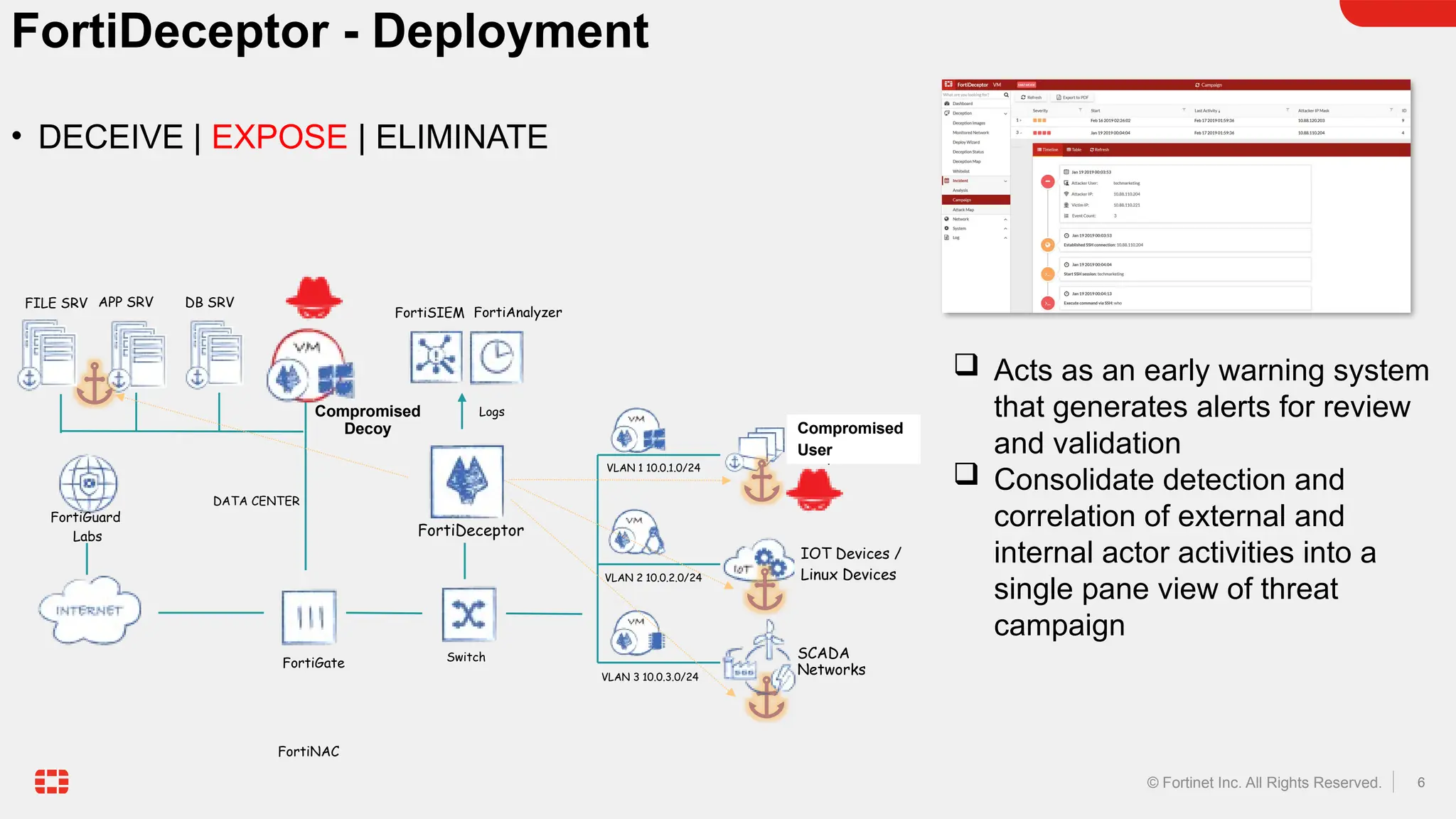 FortiDeceptor-introduction-guide-ppt.pptx | Computing | Technology & Computing