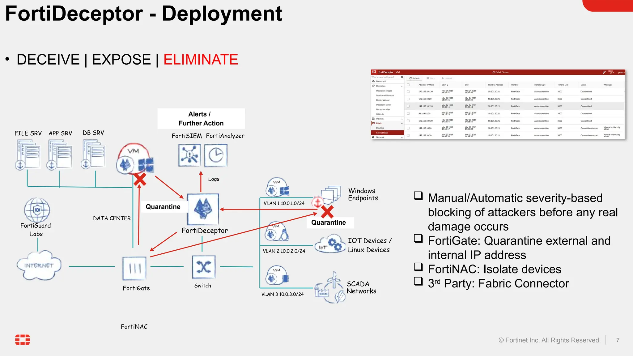 FortiDeceptor-introduction-guide-ppt.pptx | Computing | Technology & Computing
