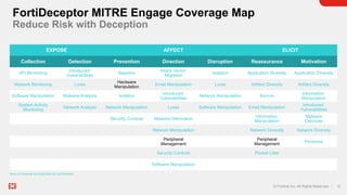 FortiDeceptor-introduction-guide-ppt.pptx | Computing | Technology ...