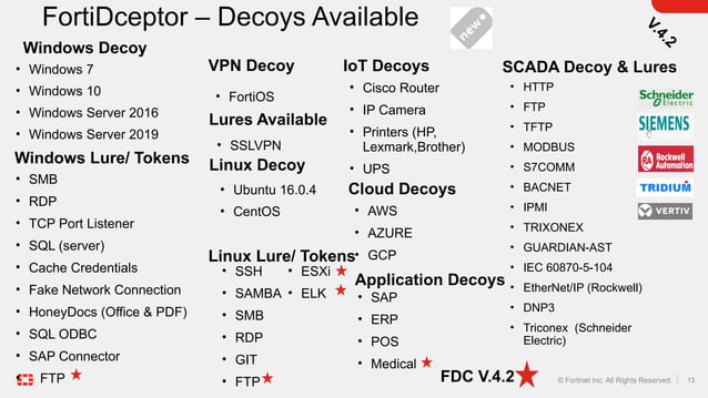 FortiDeceptor-introduction-guide-ppt.pptx | Computing | Technology ...