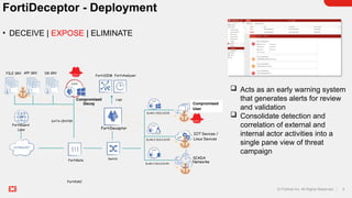 FortiDeceptor-introduction-guide-ppt.pptx | Computing | Technology ...