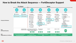 FortiDeceptor-introduction-guide-ppt.pptx
