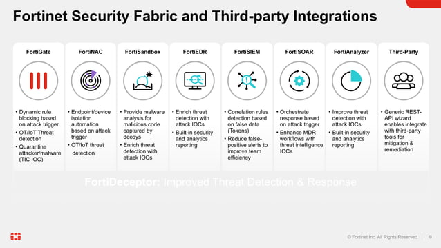 FortiDeceptor-introduction-guide-ppt.pptx | Computing | Technology ...