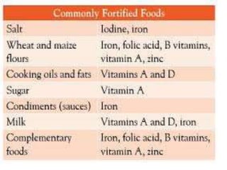 food fortification, process, purpose, advantages and limitationss | PPTX