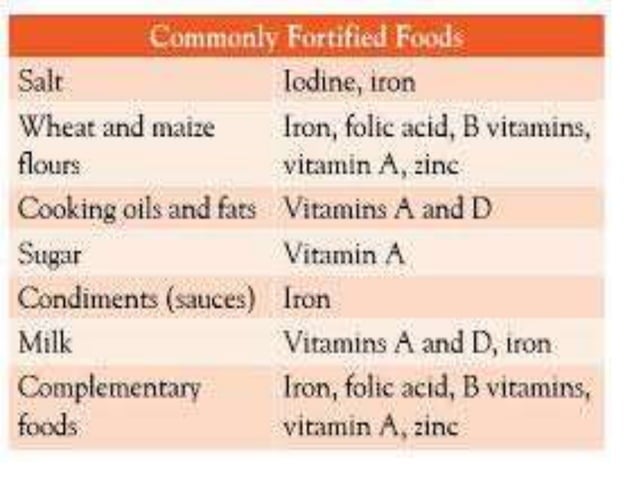 food fortification, process, purpose, advantages and limitationss | PPTX