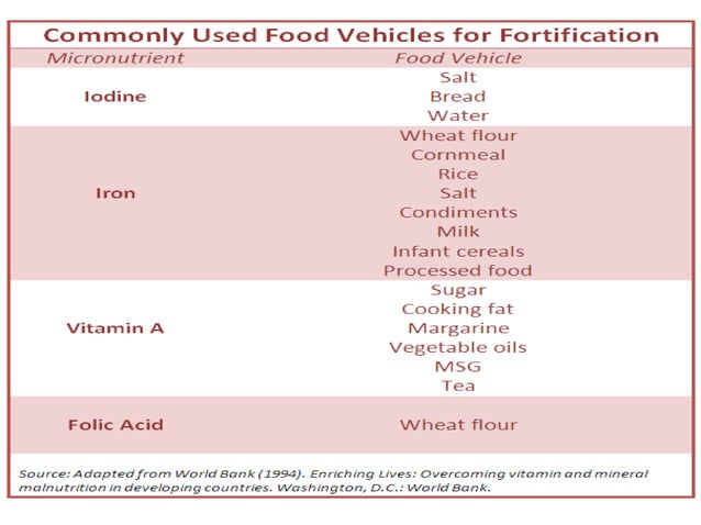 food fortification, process, purpose, advantages and limitationss | PPTX