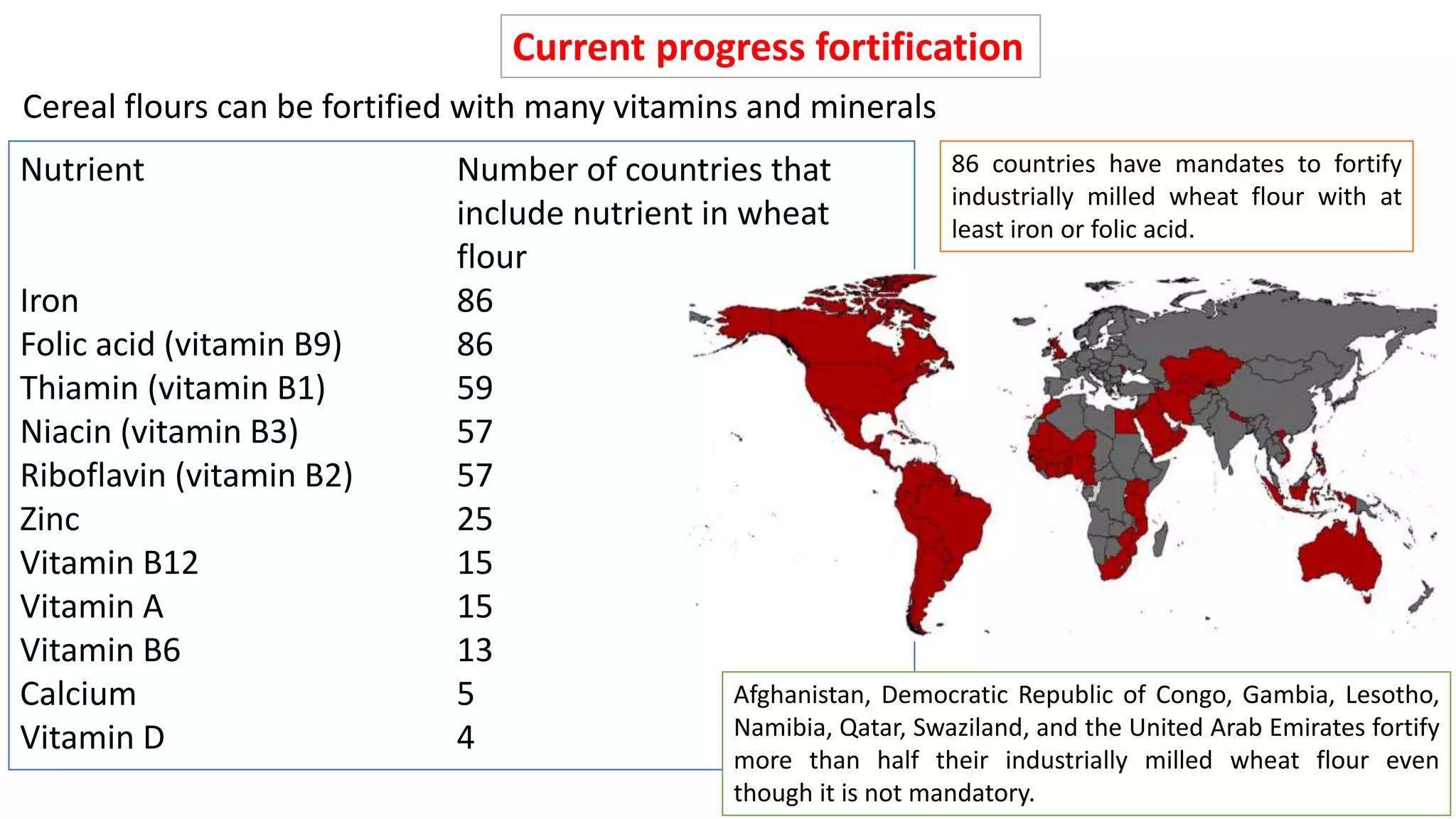 Fortification and formulation | PPTX