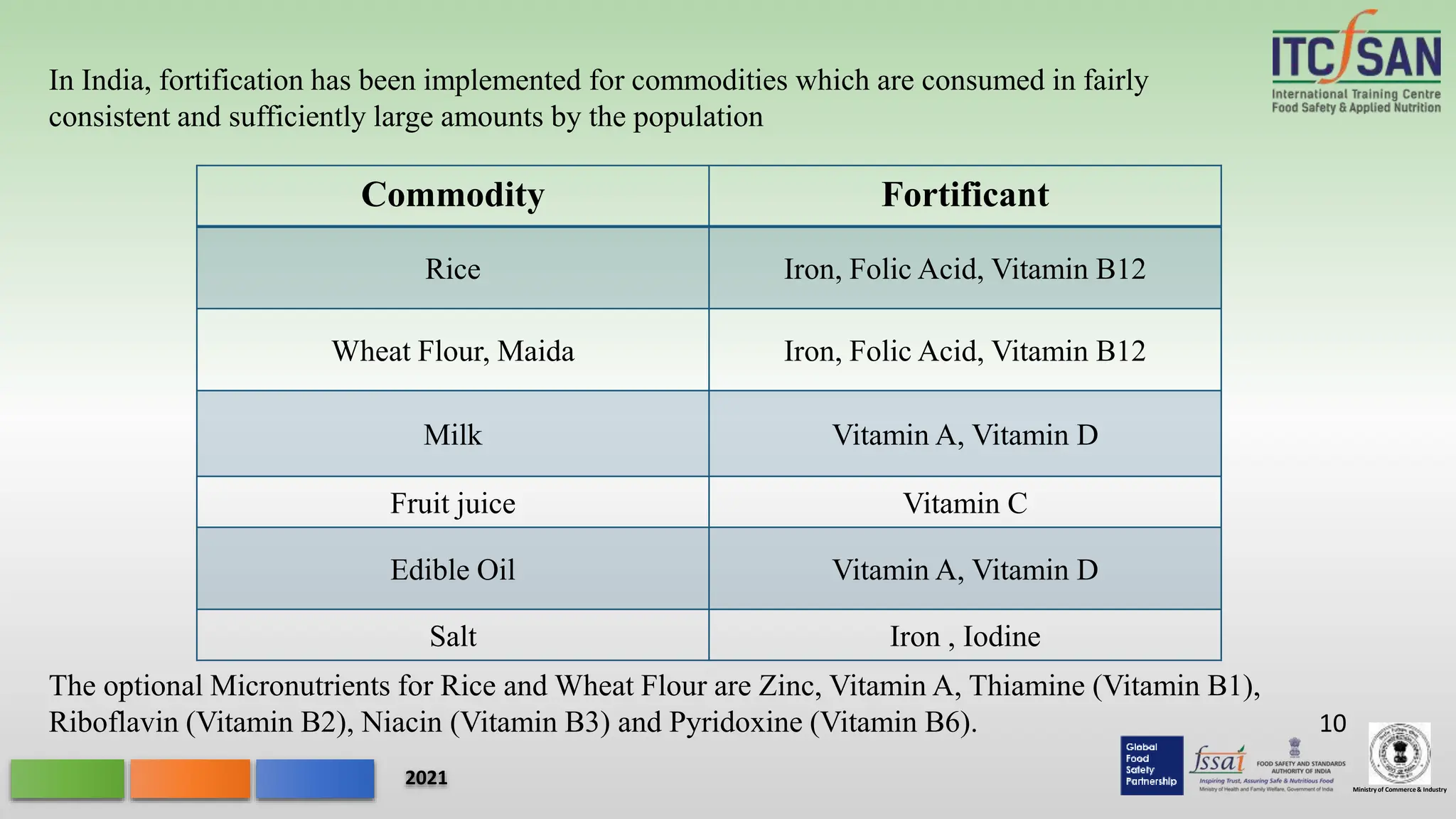 FOOD FORTIFICATION | PPTX