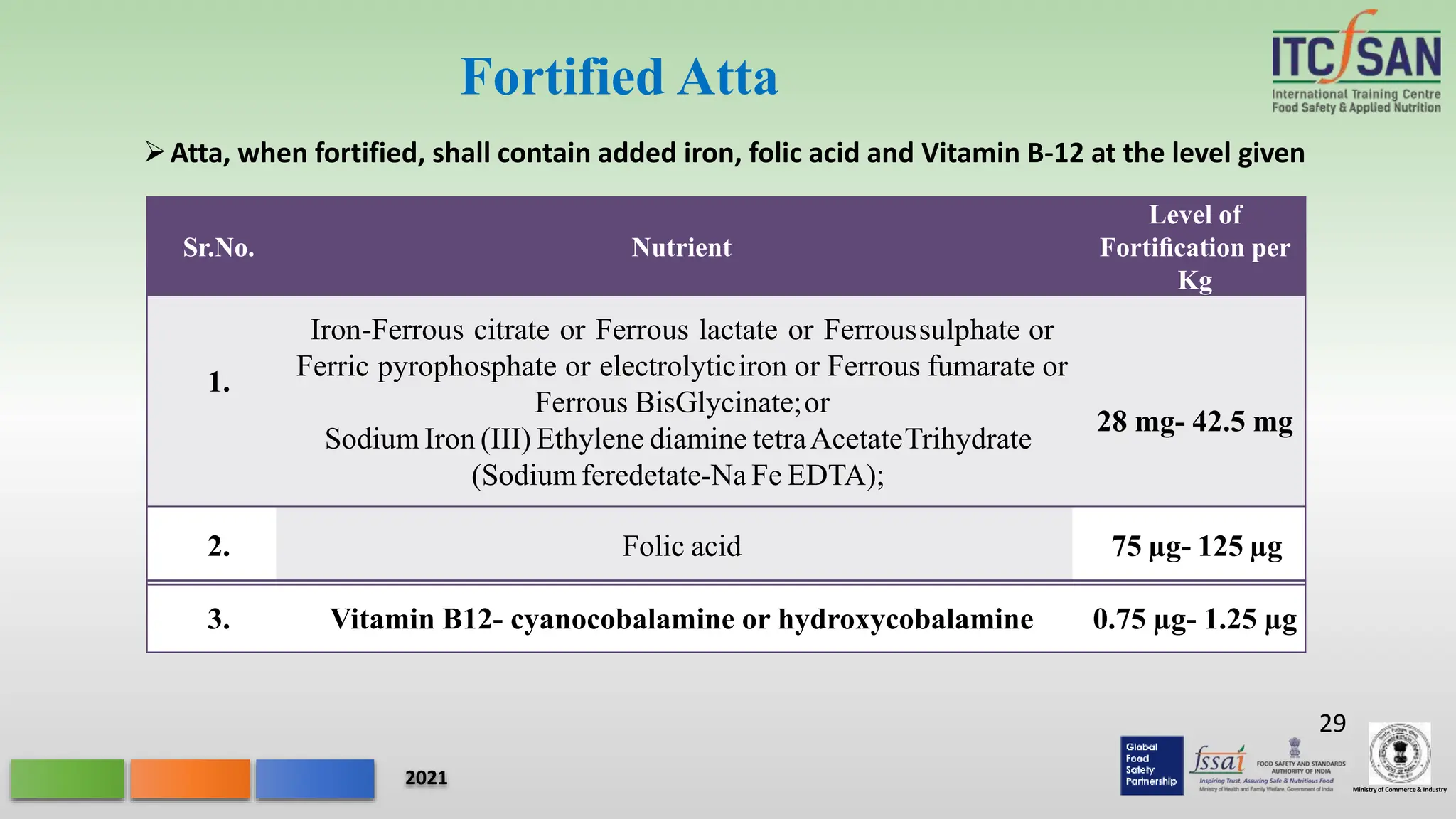 FOOD FORTIFICATION | PPTX