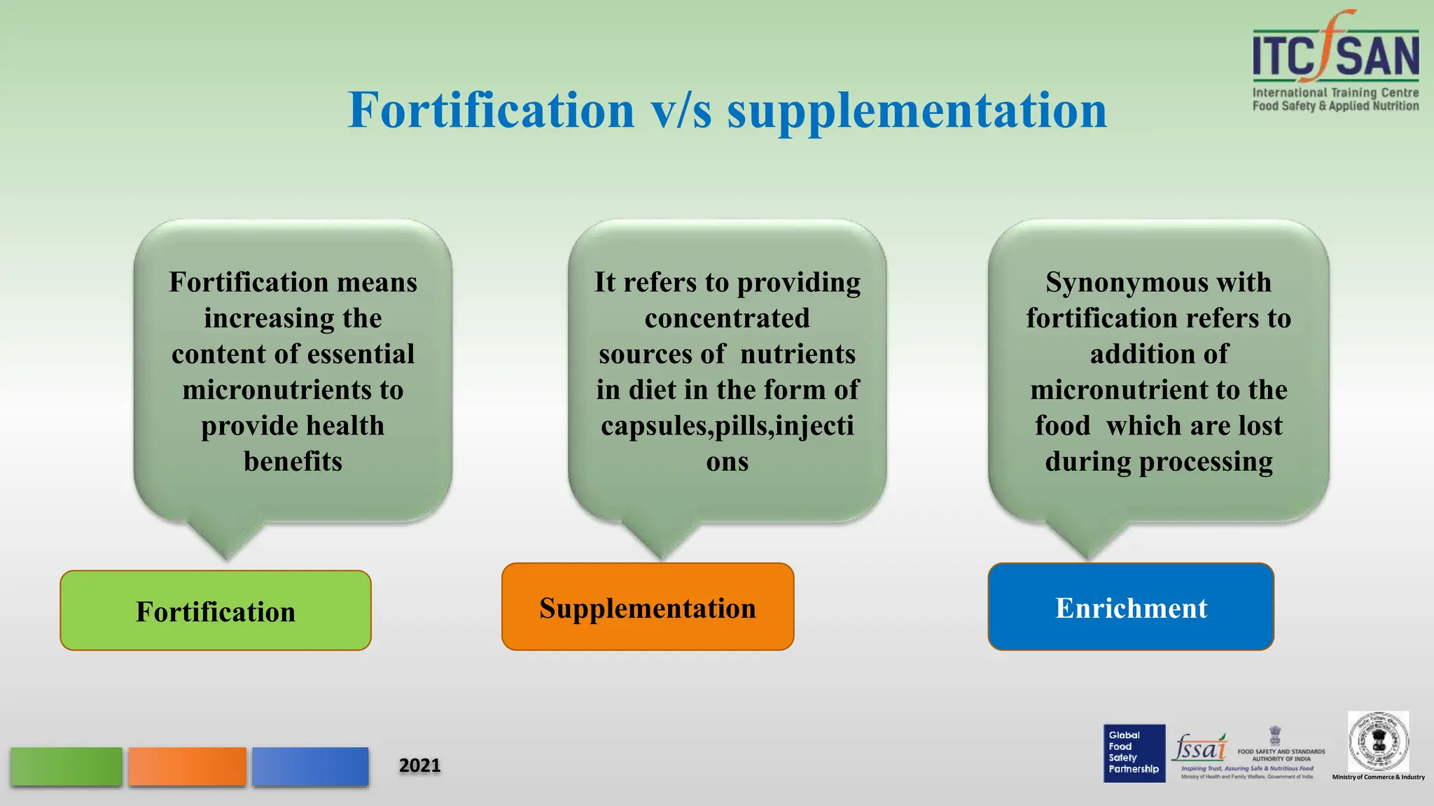 FOOD FORTIFICATION | PPTX