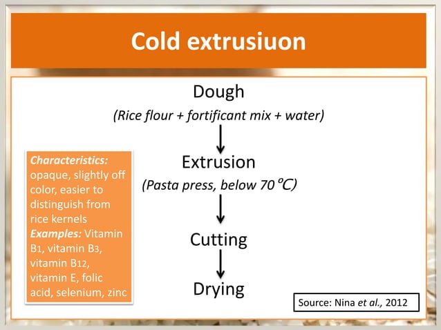Fortification of rice | PPTX