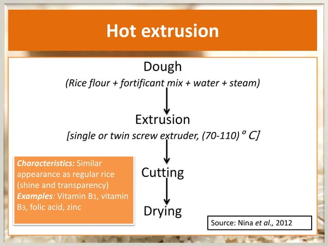 Fortification of rice | PPTX
