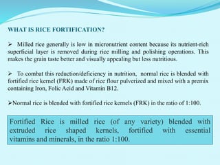 Fortification of Rice - Final.pptx