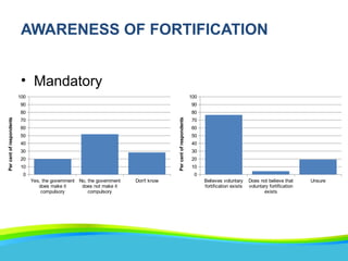Fortification presentation for website.pptx