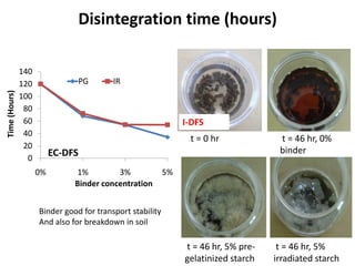 Fortified excreta pellets for agriculture - An update on research in ...