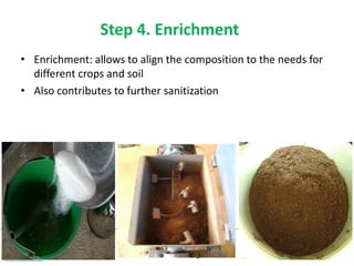 Fortified excreta pellets for agriculture - An update on research in ...