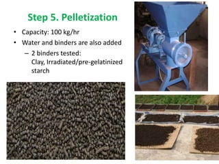 Fortified excreta pellets for agriculture - An update on research in ...