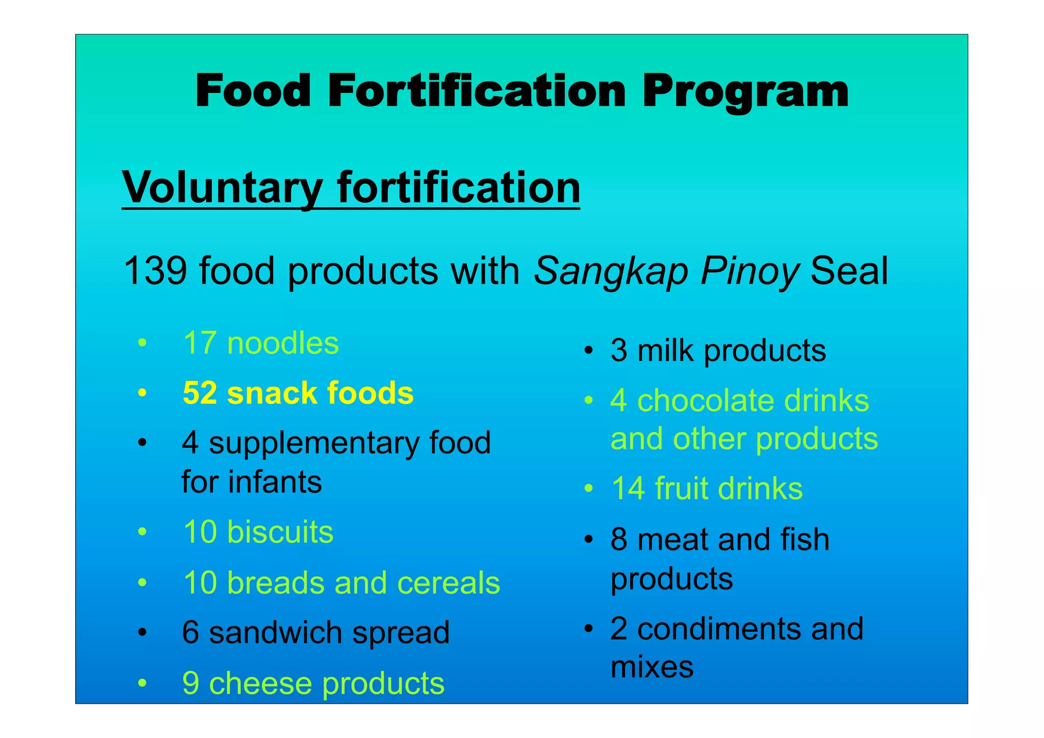 Fortified Snacks for Kids | PDF