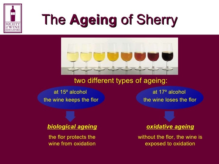 Fortified Wine Production Swe