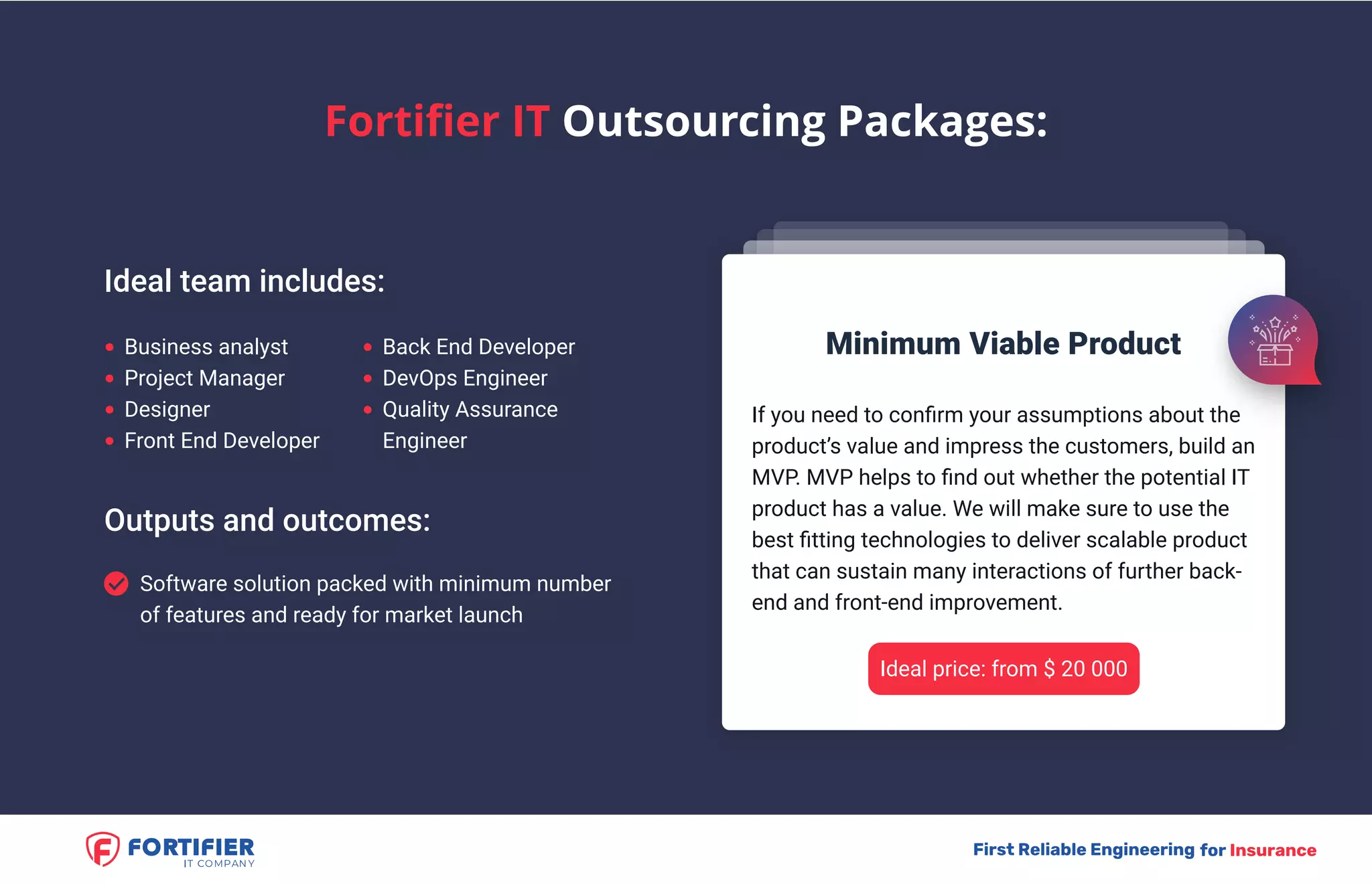 Fortifier Development Packages | PDF