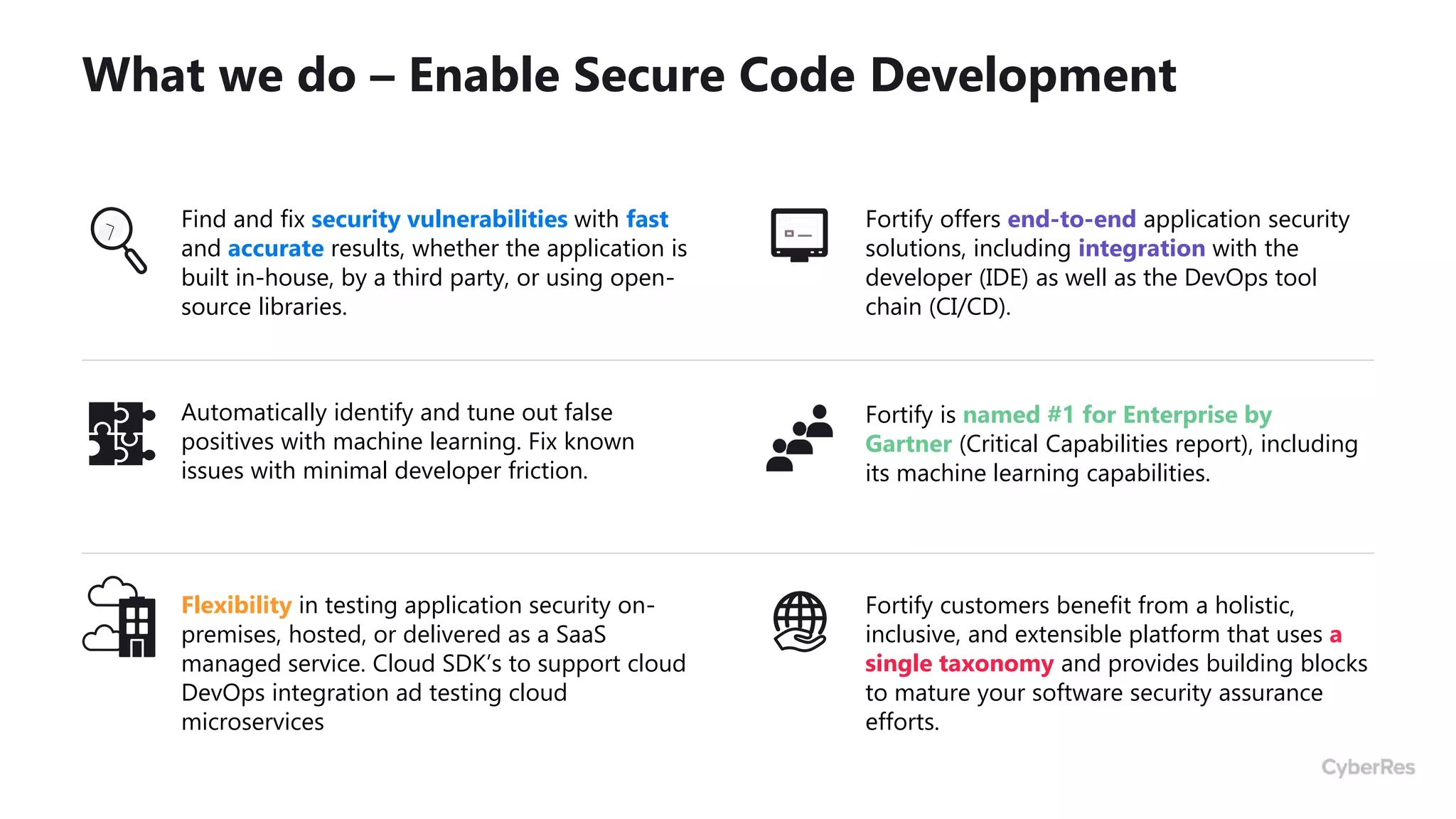 Fortify-Application_Security_Foundation_Training.pptx