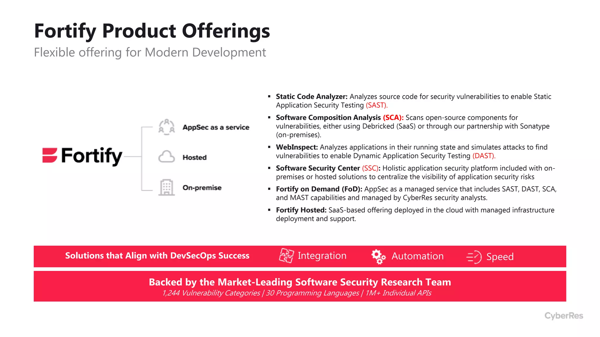 Fortify-Application_Security_Foundation_Training.pptx