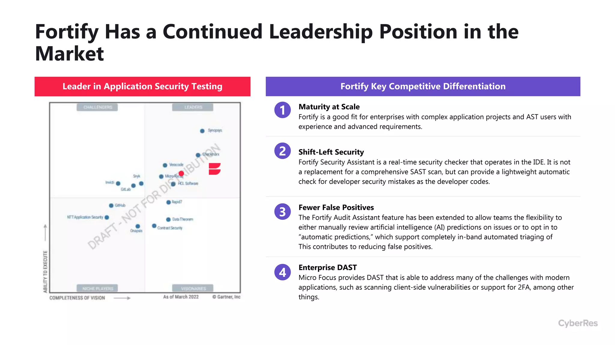 Fortify-Application_Security_Foundation_Training.pptx