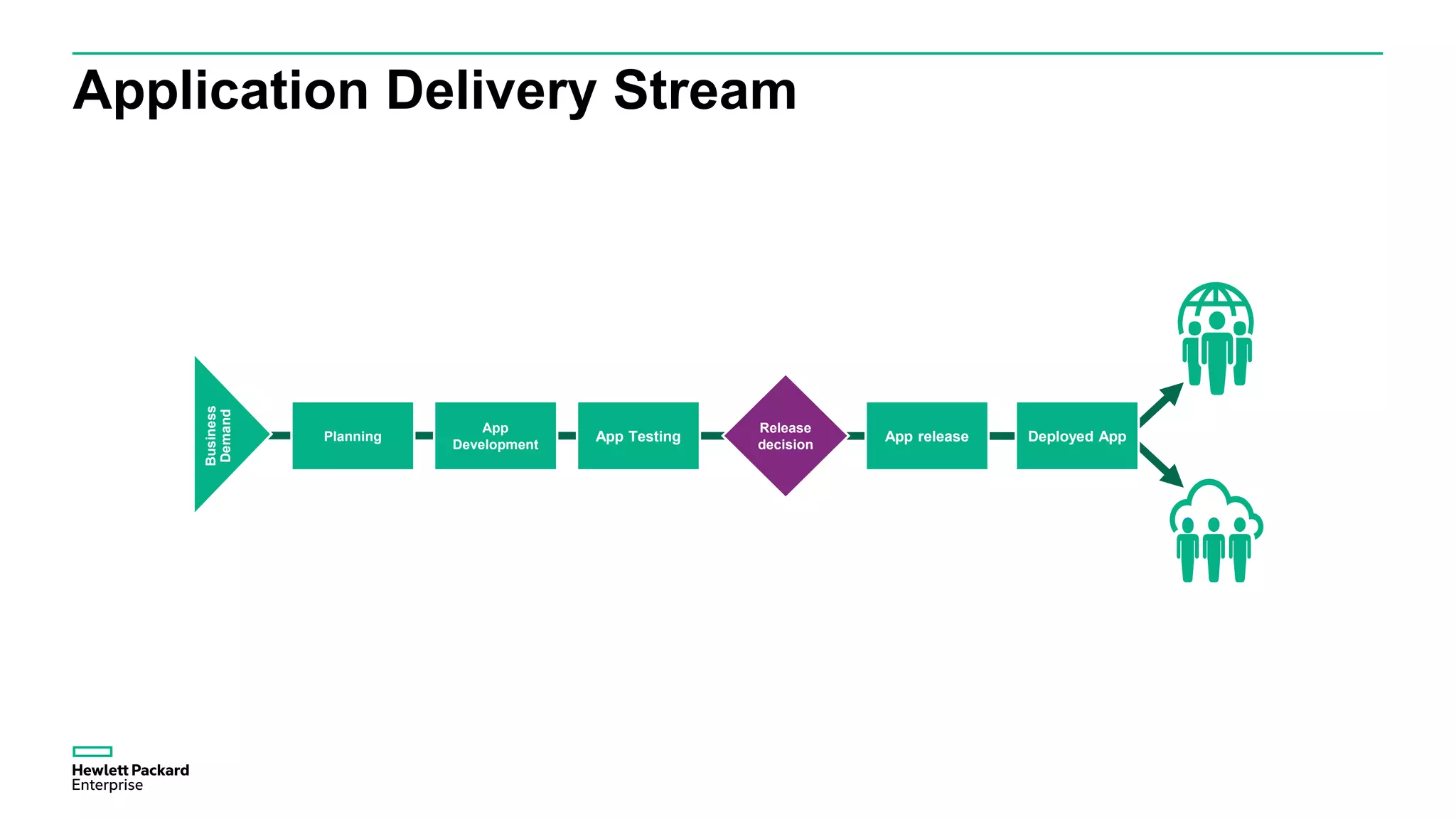Fortify dev ops (002) | PPTX | Operating Systems | Computer Software and Applications