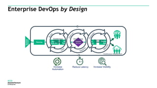 Fortify dev ops (002) | PPTX | Operating Systems | Computer Software and Applications