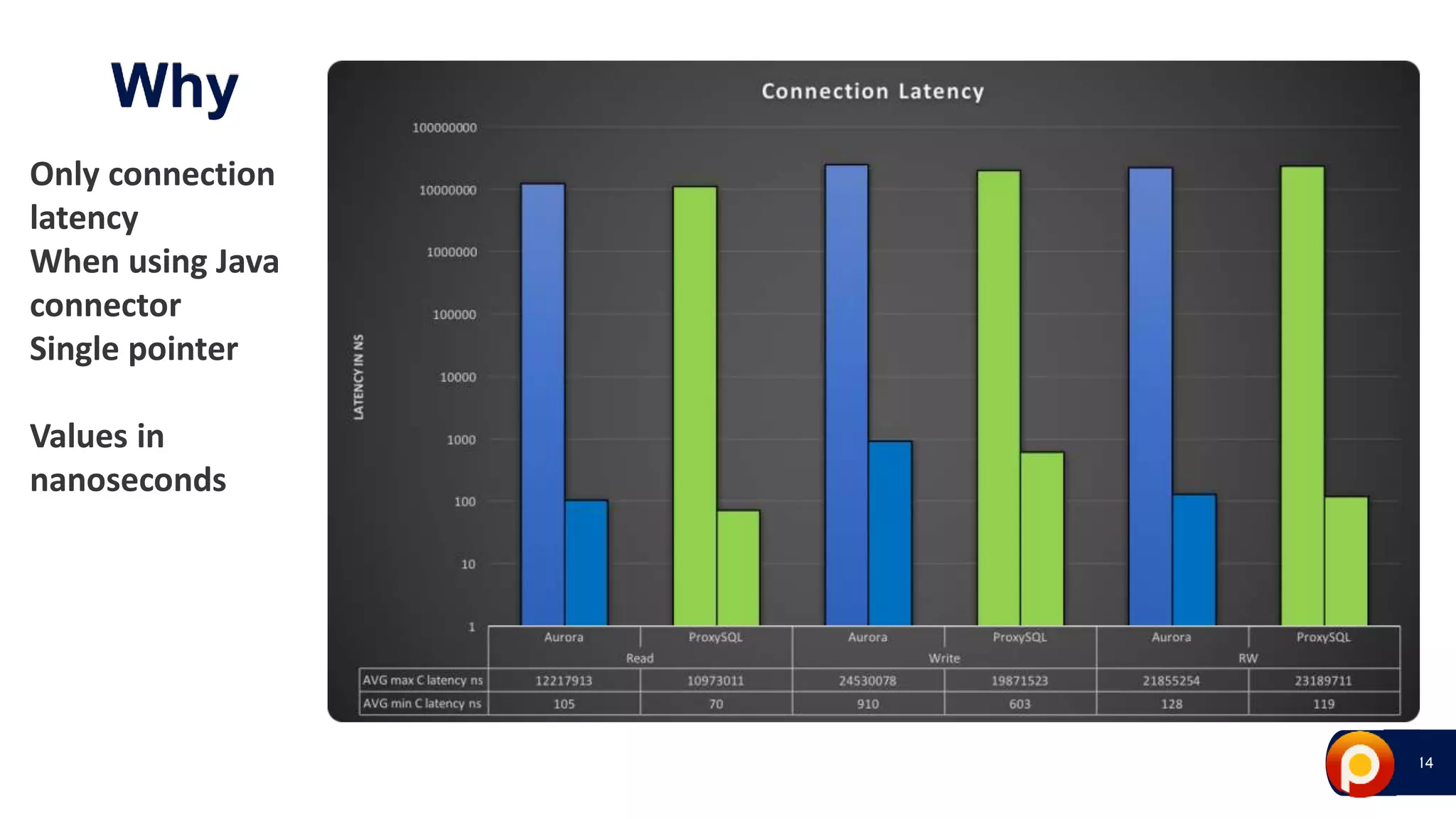 Fortify aws aurora_proxy | PPT