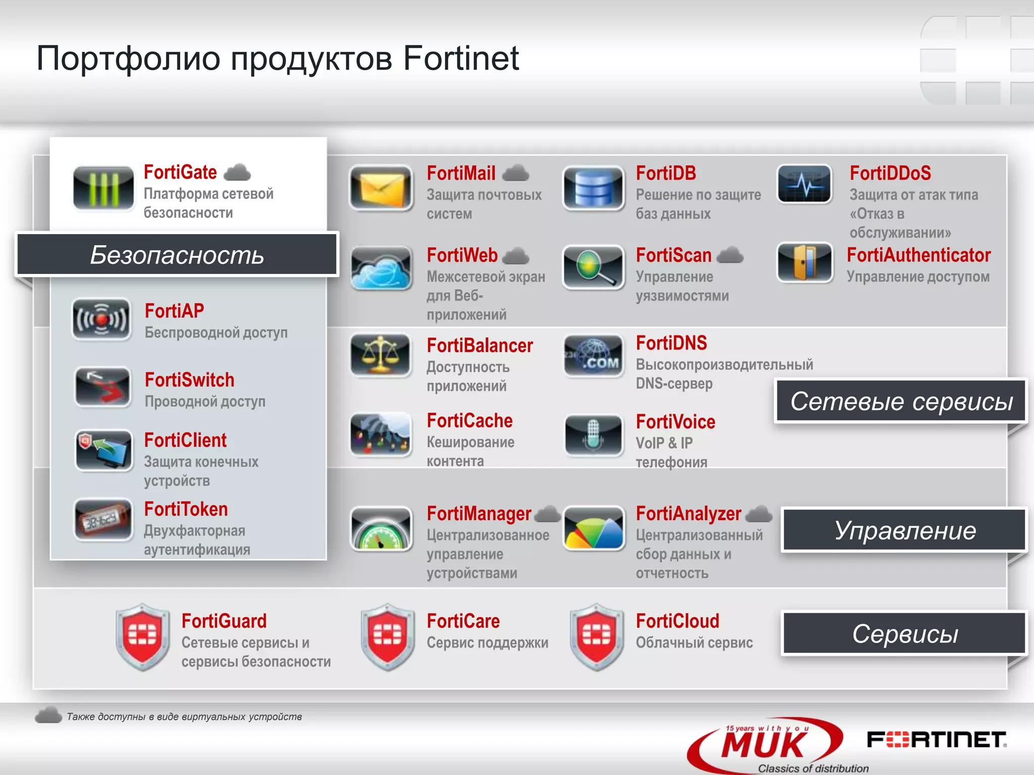 FortiGate – устройство комплексной сетевой безопасности | PPTX