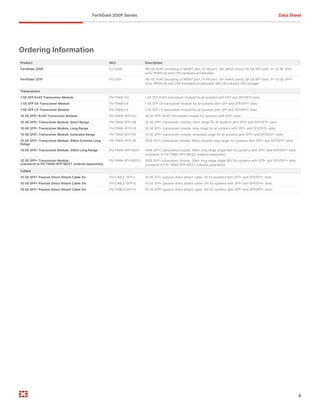 fortigate-200f-series (1).pdffortigate-200f-series (1).pdf | Cloud Computing | Internet