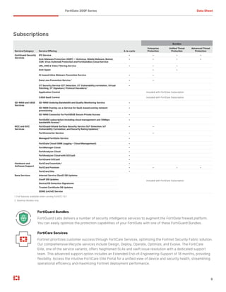 fortigate-200f-series (1).pdffortigate-200f-series (1).pdf | Cloud Computing | Internet