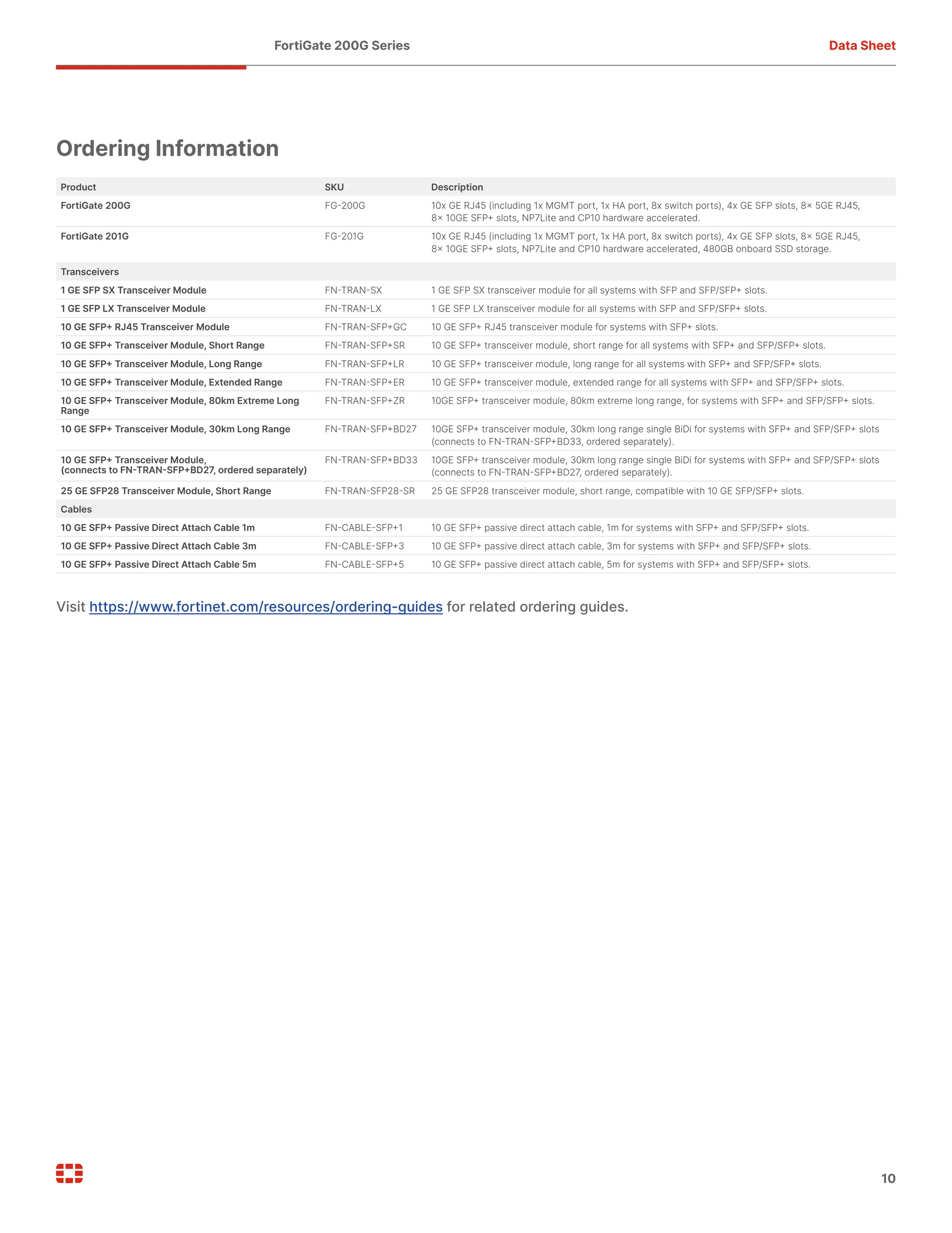 firewall fortigate-200g-series- para grandes empresas | PDF