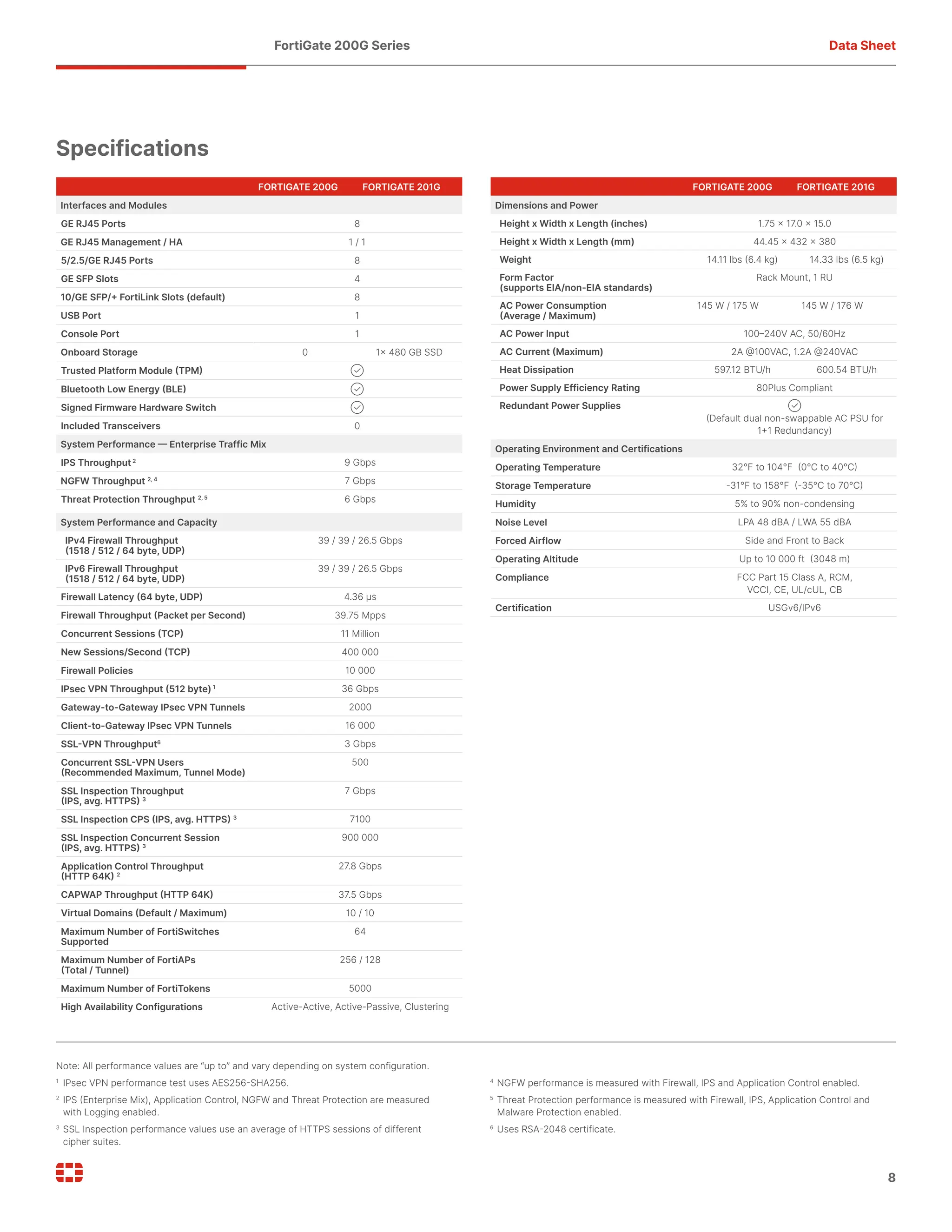 firewall fortigate-200g-series- para grandes empresas | PDF